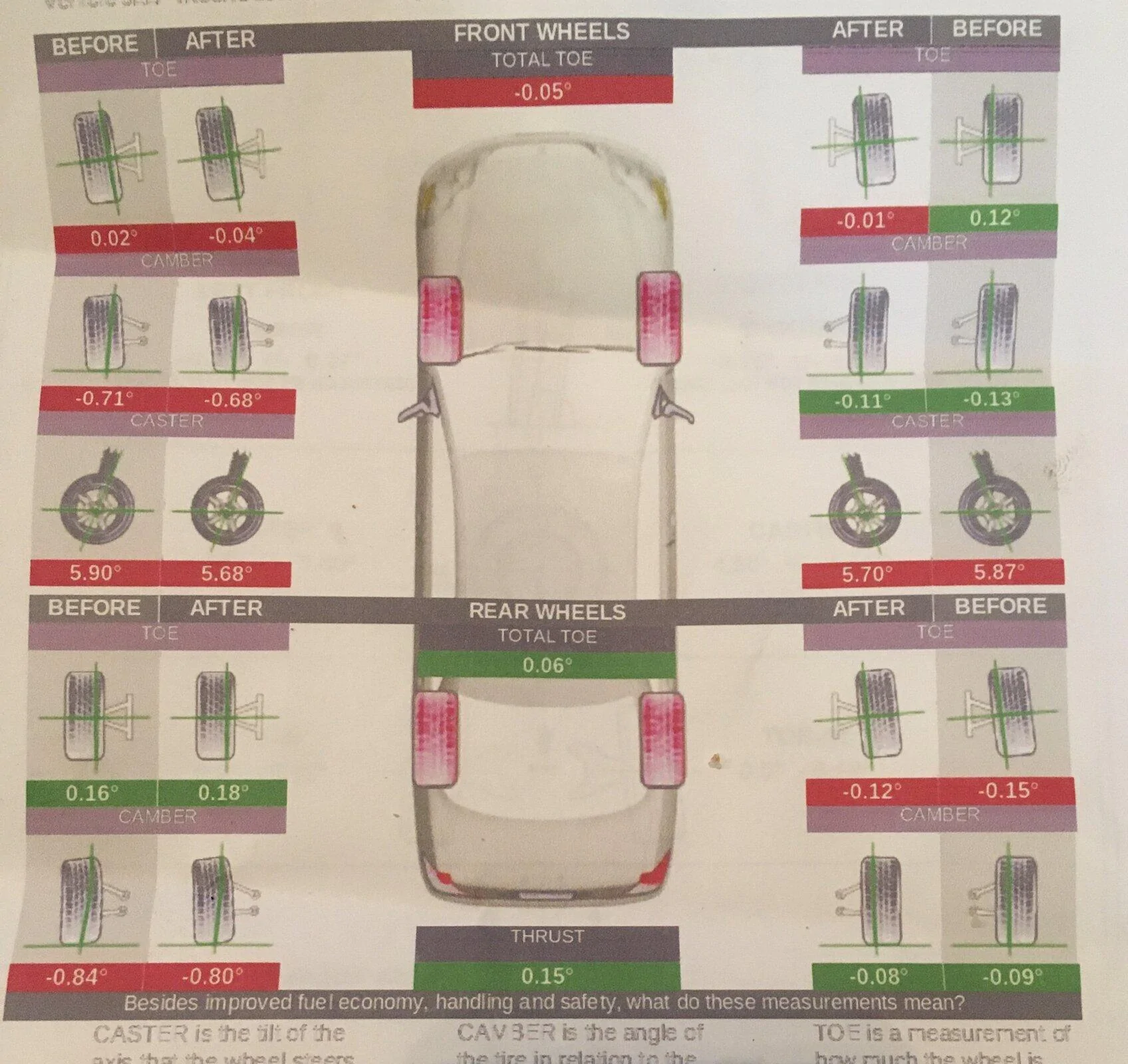 New alignment results | Jeep Gladiator (JT) News, Forum, Community ...