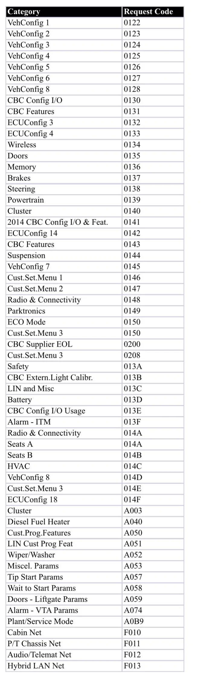 New tools for CAN bus hackers: IO By Identifier, Read by Identifier Python Scripts | Jeep ...