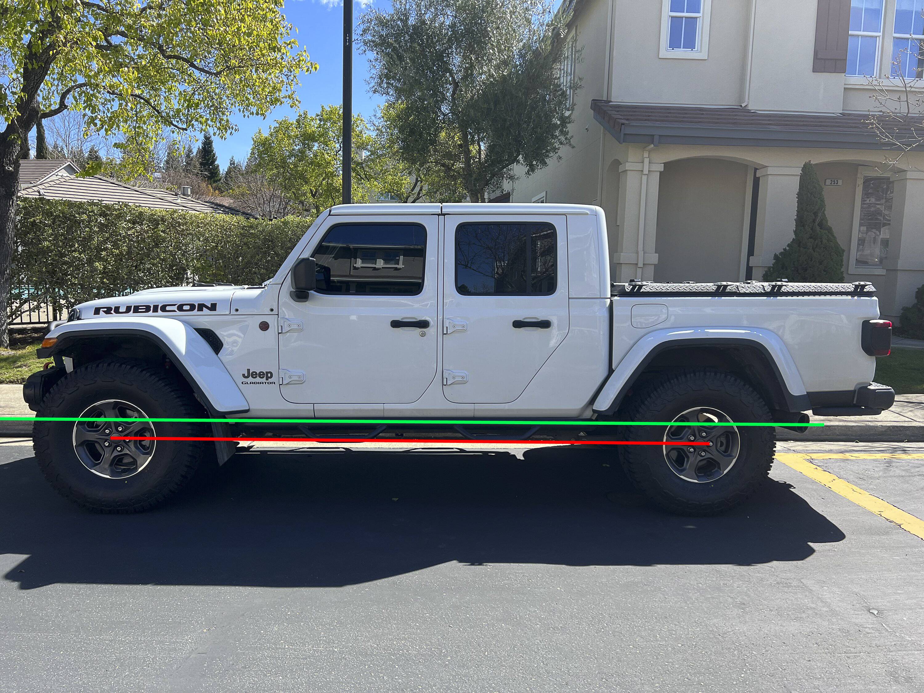 Feels like I’m taking crazy pills… help? Would you still level it based ...