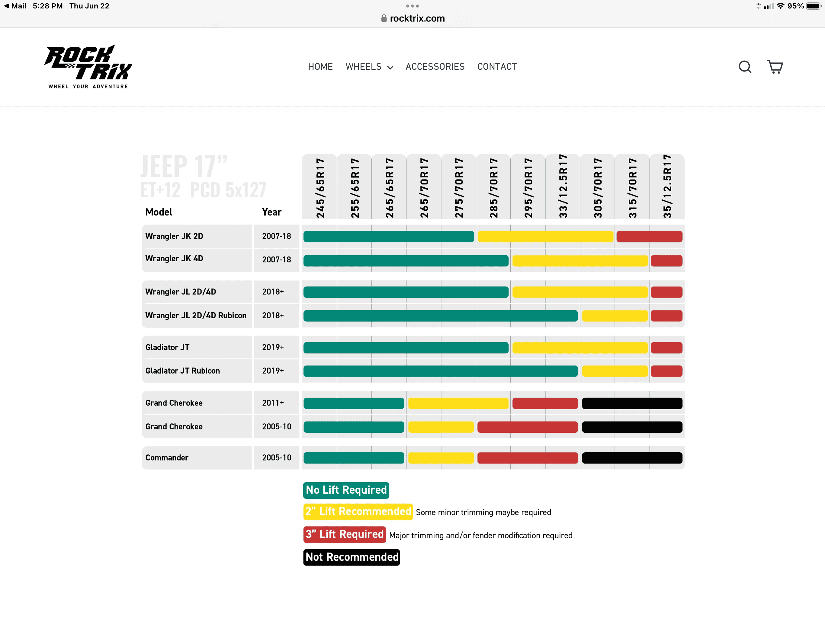 Rock Trix wheels...anyone used them? | Jeep Gladiator (JT) News, Forum ...