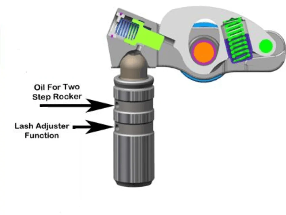 3.6 Engine Tick | Page 12 | Jeep Gladiator (JT) News, Forum, Community ...