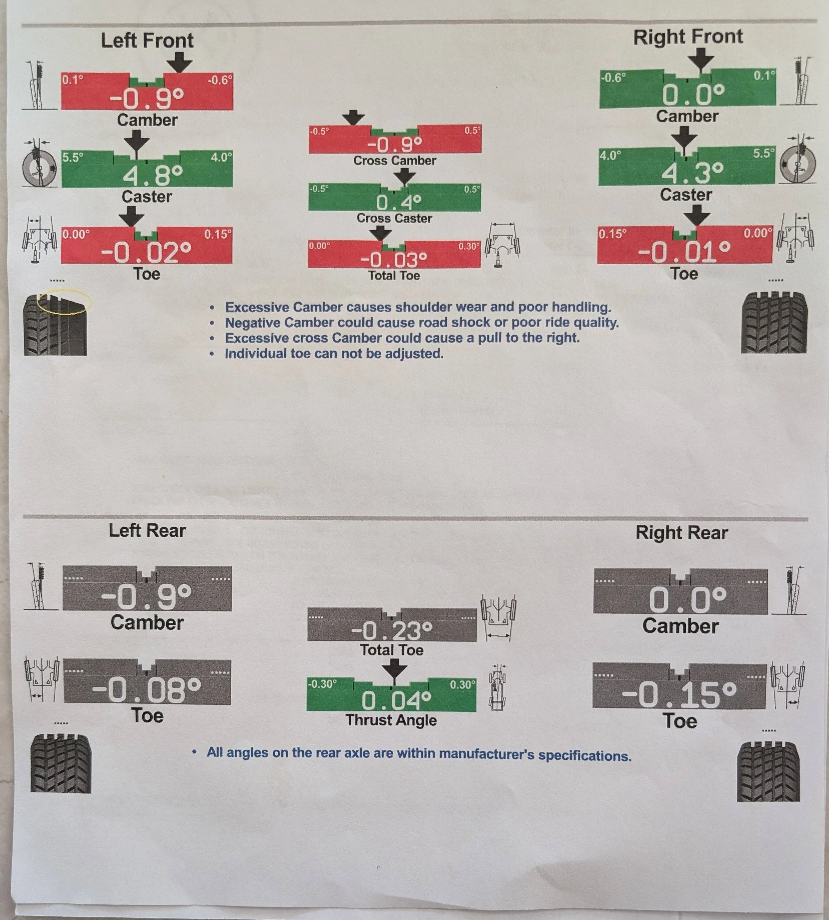 Alignment issue after lift | Jeep Gladiator (JT) News, Forum, Community ...