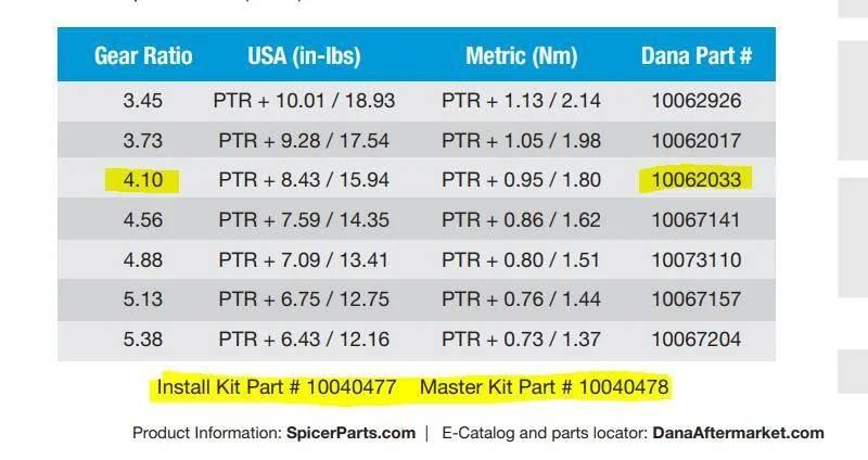 differential fluid for towing rubicon 50 towing. | Jeep Gladiator (JT ...