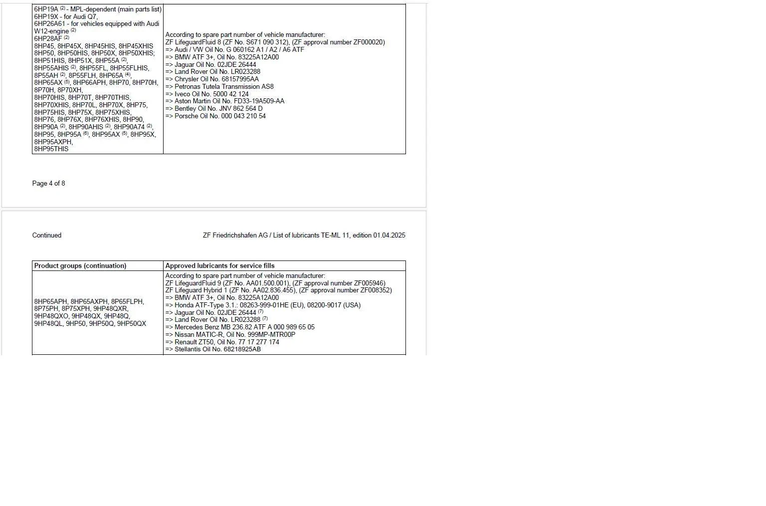 References to ZF-Approved ATF Equivalents for 850RE Automatic ...