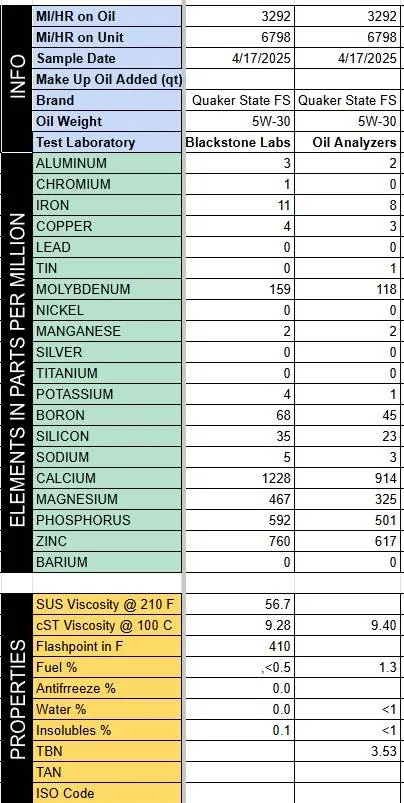2025 Gladiator 3.6L Oil Analysis | Jeep Gladiator (JT) News, Forum ...