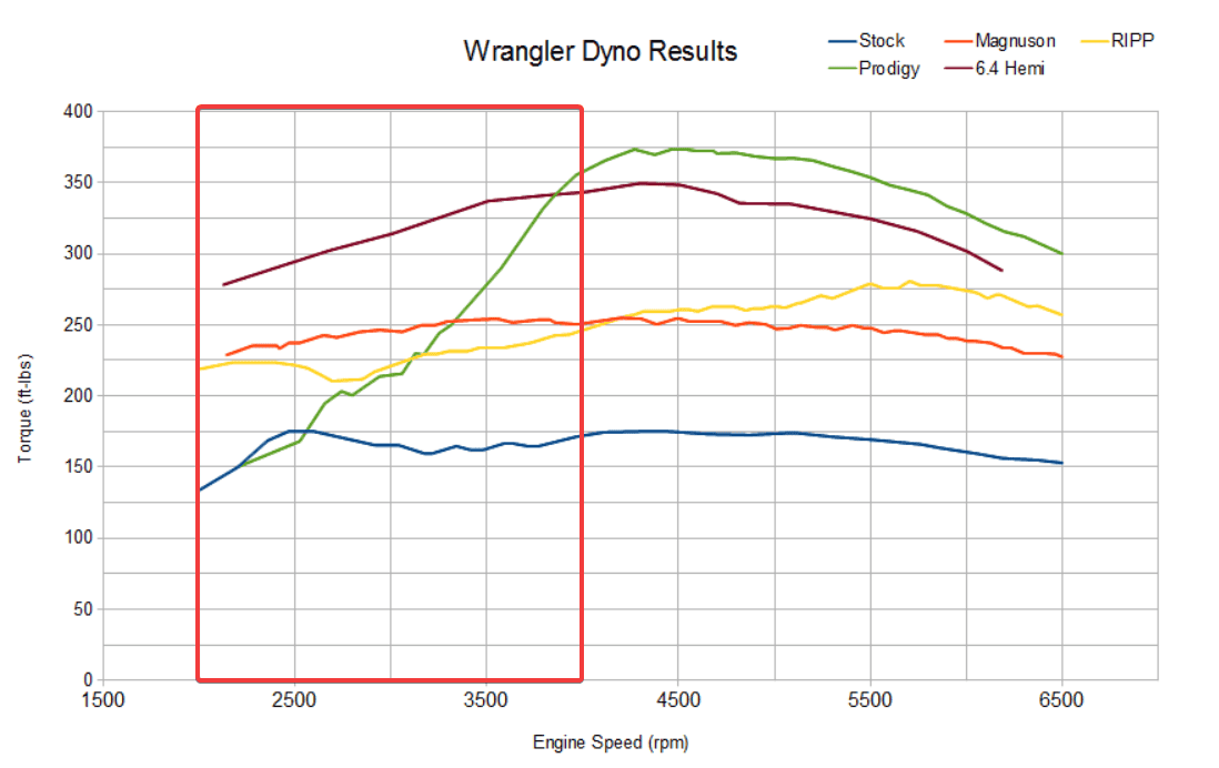 New 2.0 Hurricane Turbo 4 engine announced (324 hp / 332 lb-ft) | Page ...